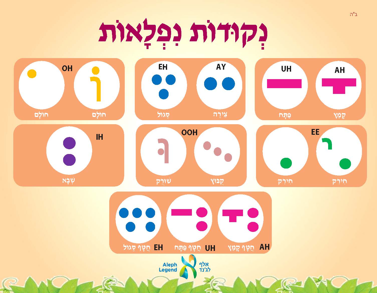 Hebrew Reading Practice | DJCC Hebrew Reading Practice | DJCC
